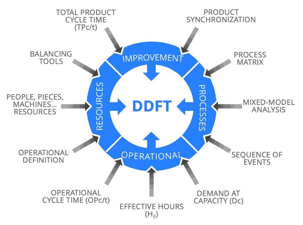 What is Demand Flow Technology? Is it worth it in 2025? - Obvious Blog